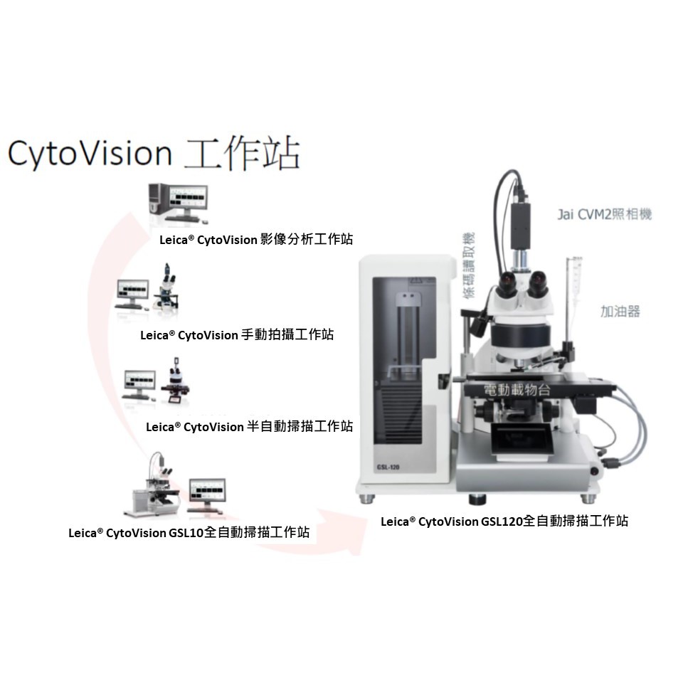 Leica CytoVision 細胞遺傳影像工作站系列 - 熱銷推薦 | 科研市集 SCiKET